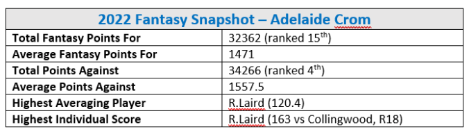 2022 Fantasy Review: Adelaide Crom | Fantasy Fanatic